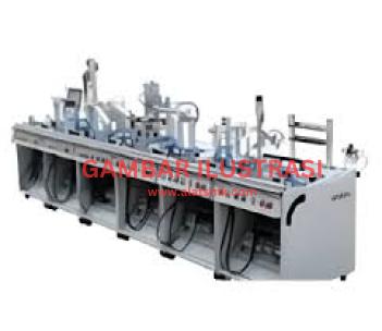 Paket Stasiun Pengujian Sistem Produk Modular (Modular Product System ...