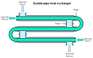 Heat Exchanger double pipe | Alat SMK
